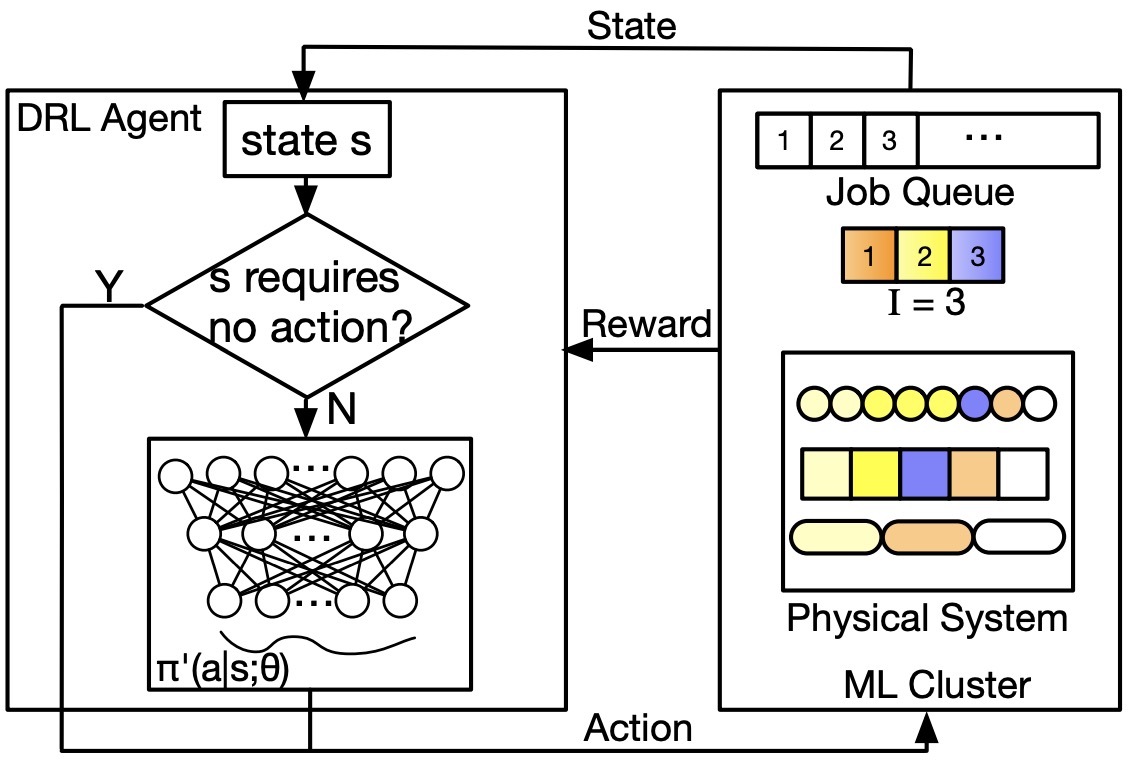 Zheng Zhan's Homepage